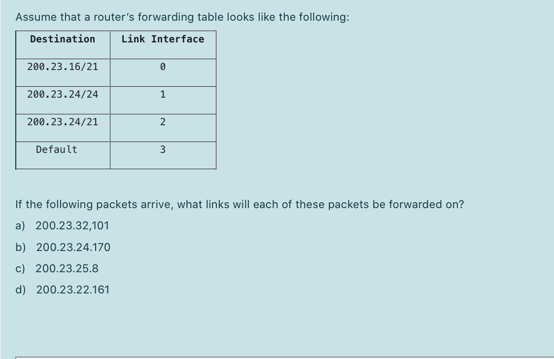 Solved Assume that a router's forwarding table looks like | Chegg.com
