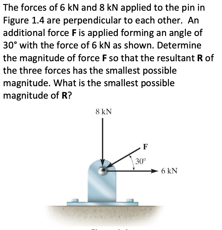 Solved The forces of 6 kN and 8 kN applied to the pin in | Chegg.com
