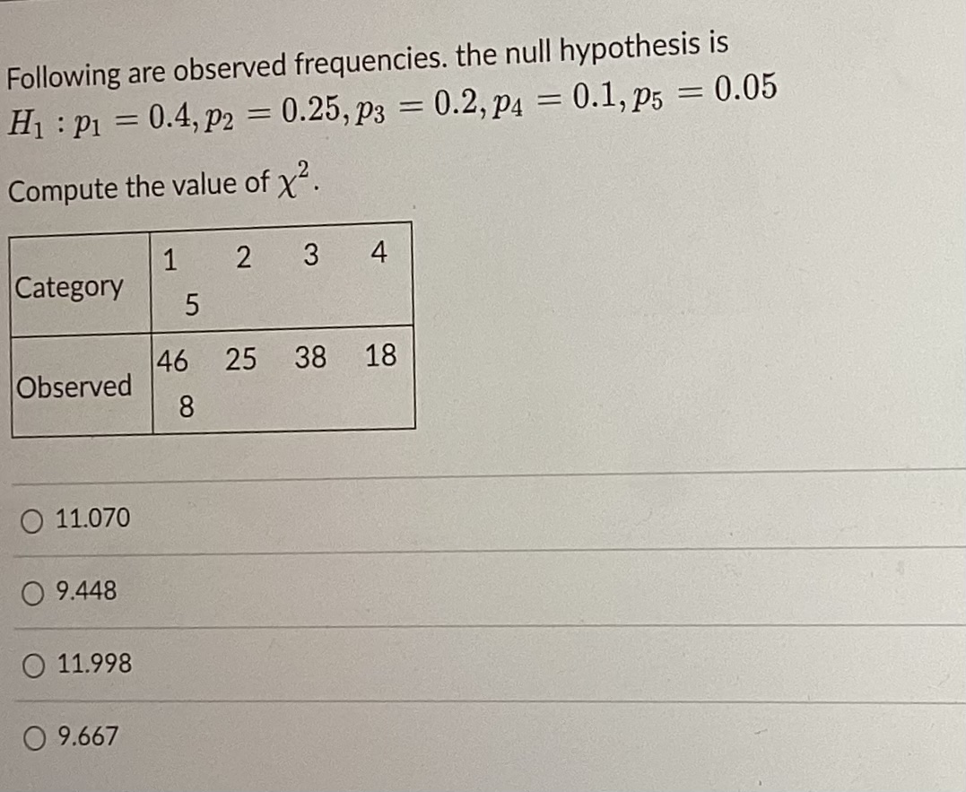 Solved Following are observed frequencies. the null | Chegg.com