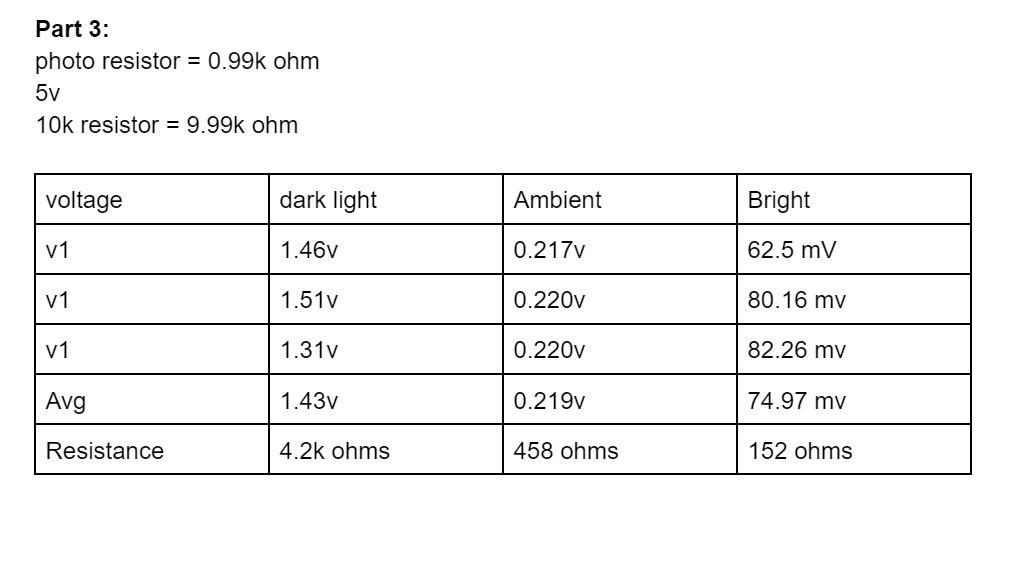 Solved For the photoresistor resistor data in Part 3, you | Chegg.com