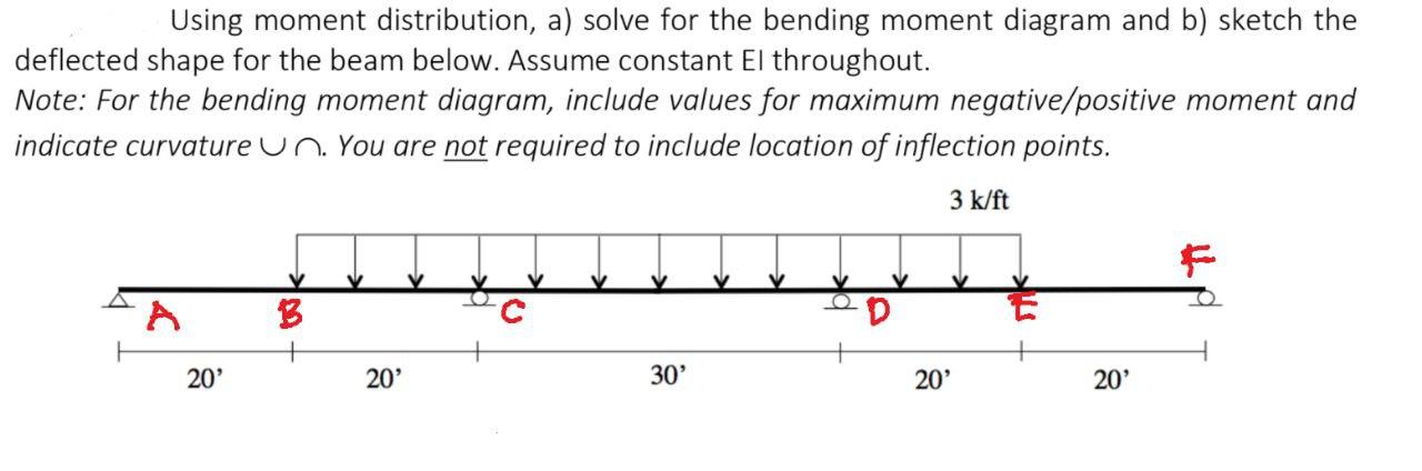 Solved Using moment distribution, a) solve for the bending | Chegg.com
