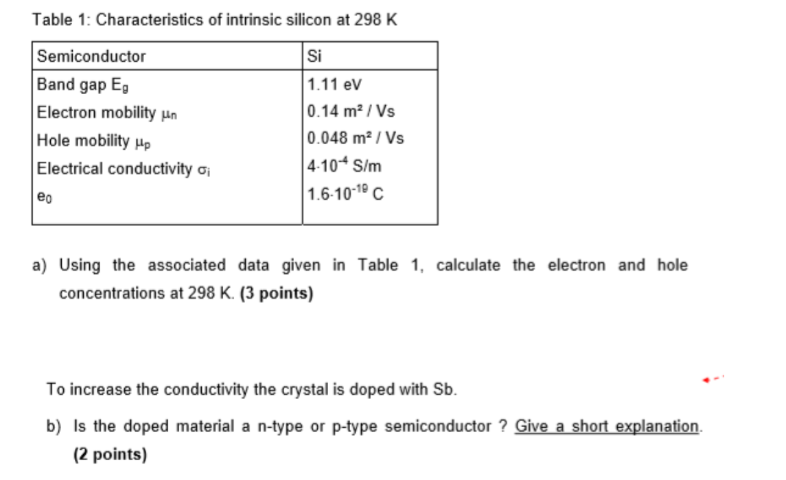 Solved The single crystal represented in Figure 1 consists | Chegg.com