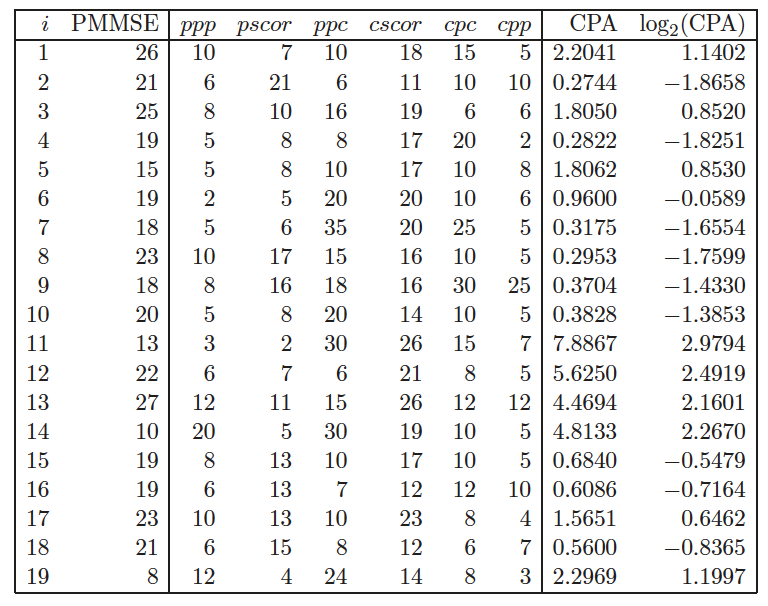 \begin{tabular}{|rr|rrrrrr|rr|} \hlinei & PMMSE & ppp | Chegg.com
