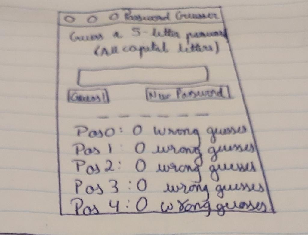 Solved plz create a java program asap Create a graphical | Chegg.com