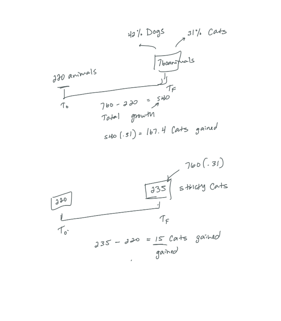 Solved I need to know what the proper method of solving this | Chegg.com