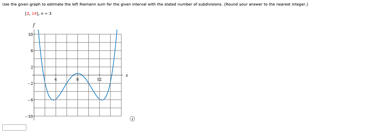 Solved Use the given graph to estimate the left Riemann sum | Chegg.com