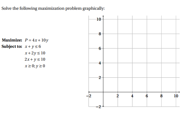 Solved Solve the following maximization problem graphically: | Chegg.com