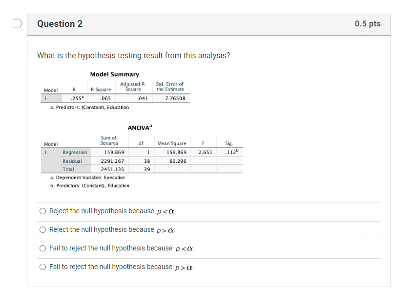 Solved Based on the SPSS output table below, which statement | Chegg.com