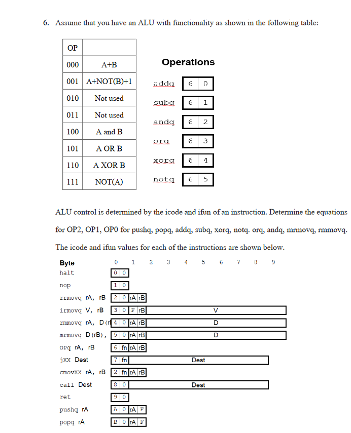 6. Assume that you have an ALU with functionality as | Chegg.com