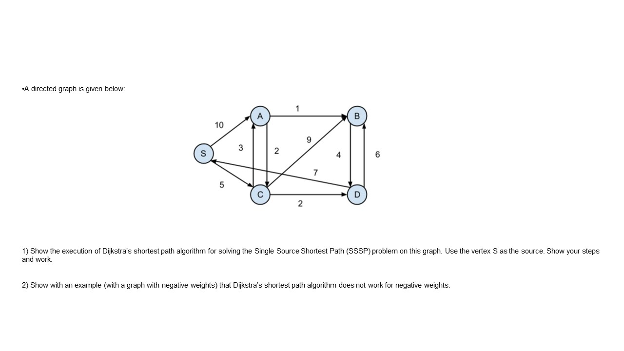 Answered A Directed Graph Is Given Below 10 9 3 2 4 6 7 6