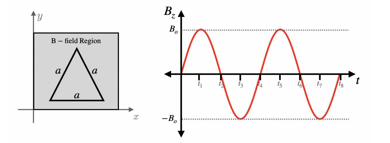 Solved An equilateral triangular conducting loop with sides | Chegg.com