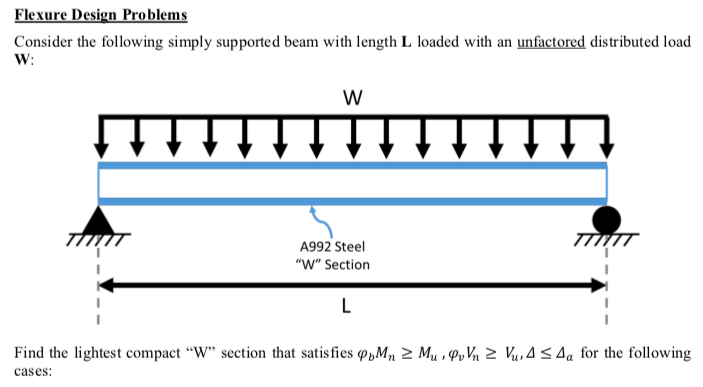 Solved Flexure Design Problems Consider the following simply | Chegg.com