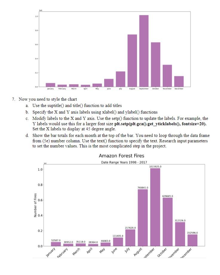 Solved Project 5 Data Plots - Objective: To work with a data | Chegg.com