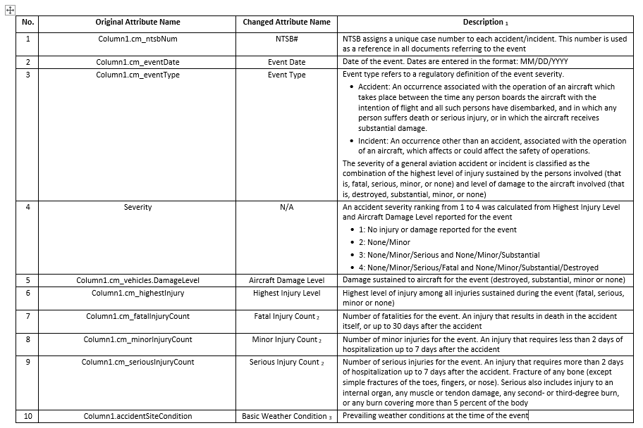 Solved How to include a landscape table, on it's own page as | Chegg.com