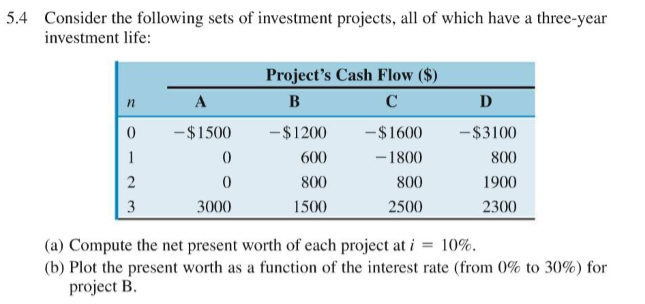 Solved 5.4 Consider the following sets of investment | Chegg.com Solved 5.4 Consider the following sets of investment | Chegg.com