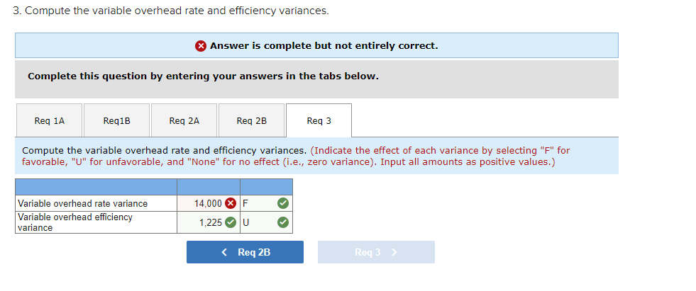 Solved Problem 10-14 (Static) Basic Variance Analysis | Chegg.com