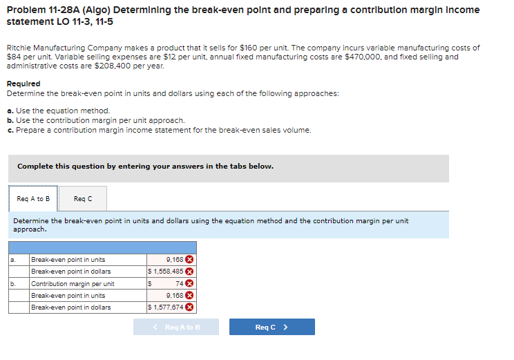 Solved Problem 11-28A (Algo) Determinlng the break-even | Chegg.com