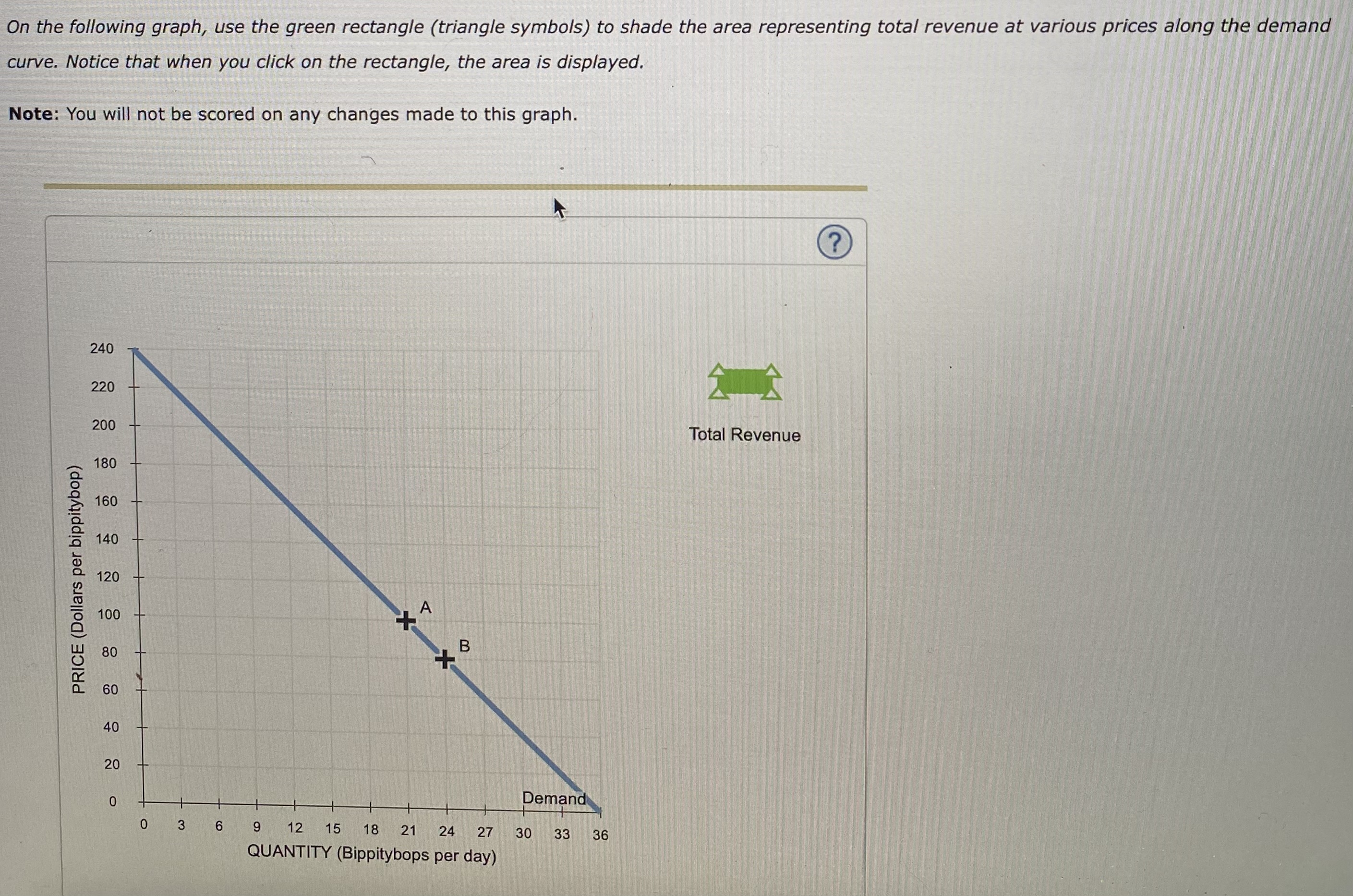 On the following graph, use the green rectangle | Chegg.com