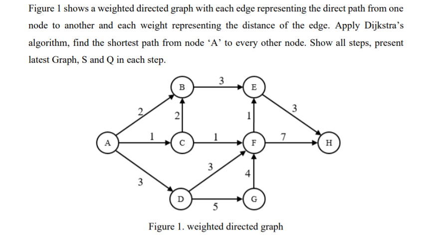 Solved Figure 1 shows a weighted directed graph with each | Chegg.com