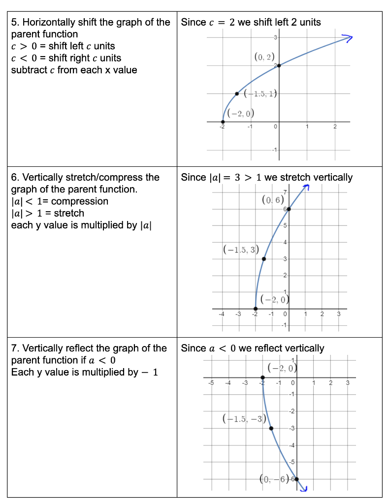 Solved Please help with this methodology. It is mostly | Chegg.com