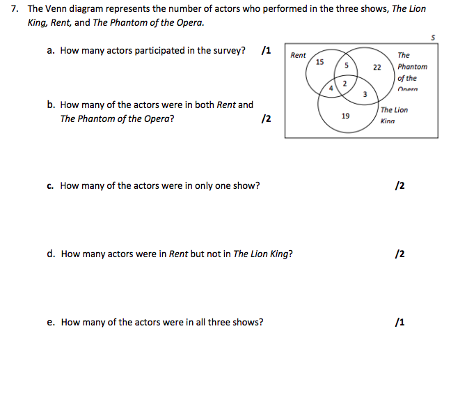 Solved 7. The Venn diagram represents the number of actors | Chegg.com