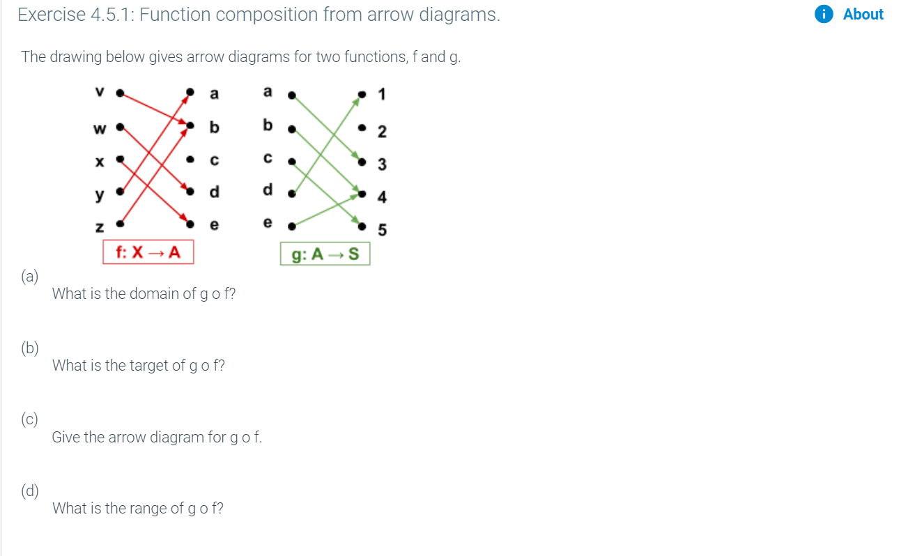 Solved Exercise 4.5.1: Function composition from arrow | Chegg.com