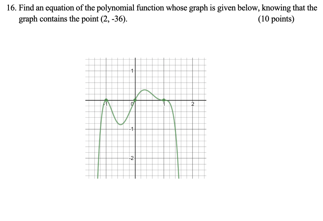 Solved 16. Find an equation of the polynomial function whose | Chegg.com