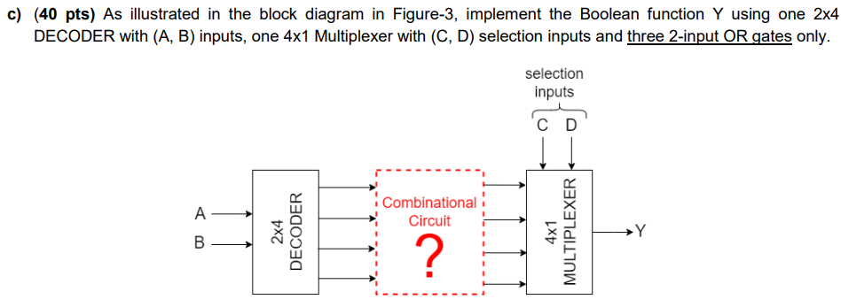 Solved Design Problem: Truth table of a Boolean function | Chegg.com