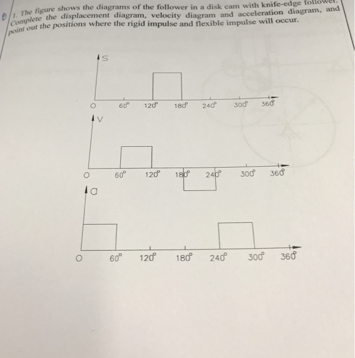 5. The cam shown in the figure is an offset disk. The | Chegg.com