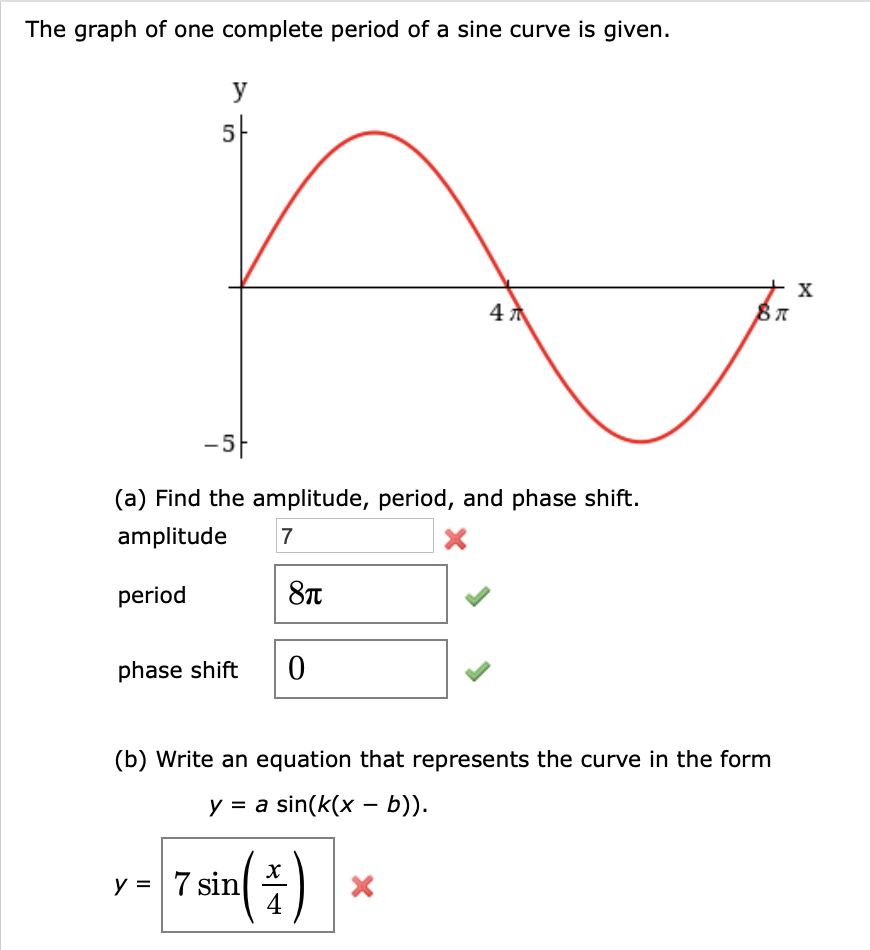 Solved The graph of one complete period of a sine curve is | Chegg.com