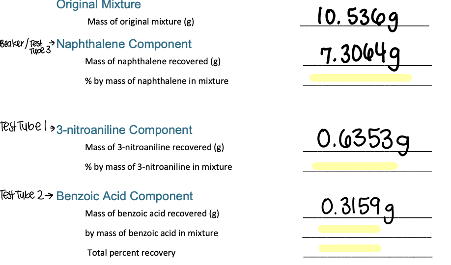 Solved Original Mixture Mass of original mixture (g) 10.536 | Chegg.com