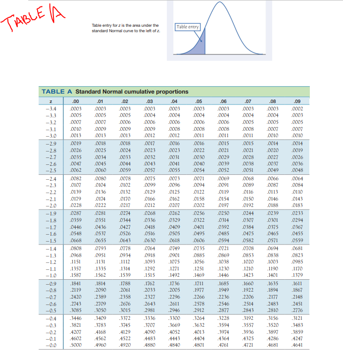 Solved The critical value z* for confidence level 75% is not | Chegg.com