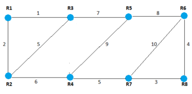Solved How a metric is calculated in OSPF? In the network | Chegg.com