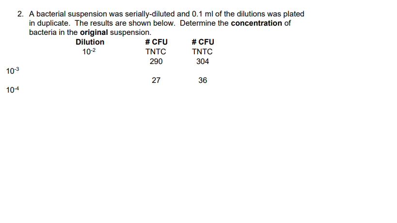 Solved Note: TNTC = too numerous to count Two ways to | Chegg.com