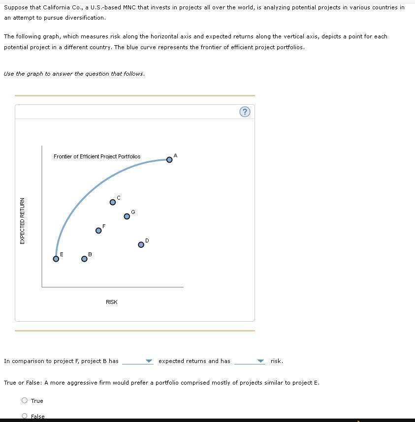 Solved Suppose that California Co., a U.S.-based MNC that | Chegg.com
