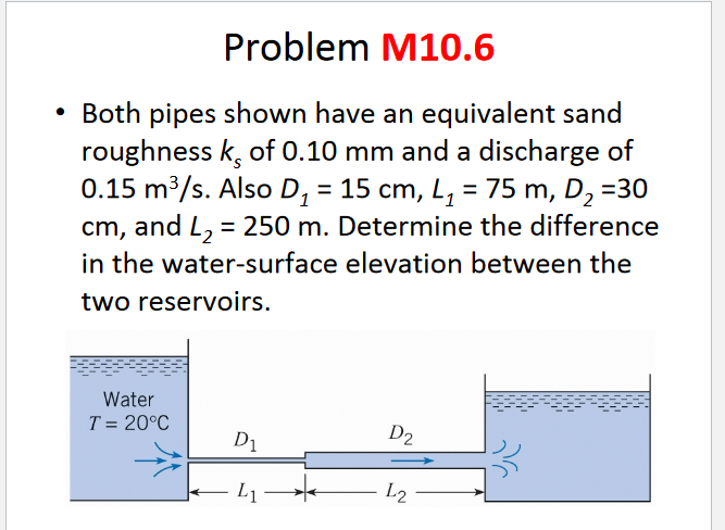 Solved Both pipes shown have an equivalent sand roughness ks | Chegg.com