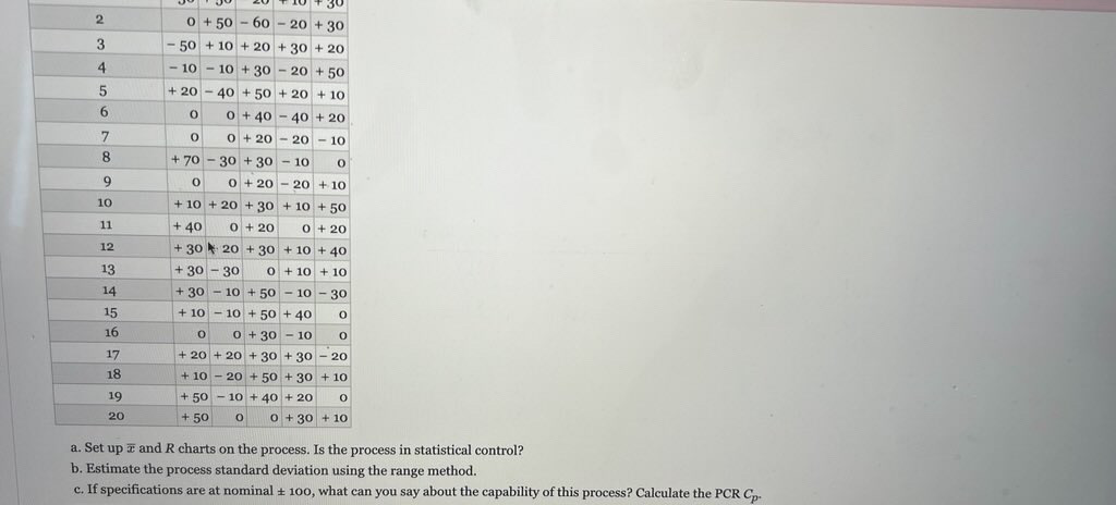 Solved 6.5. The data shown in Table 6E.2 are the deviations | Chegg.com