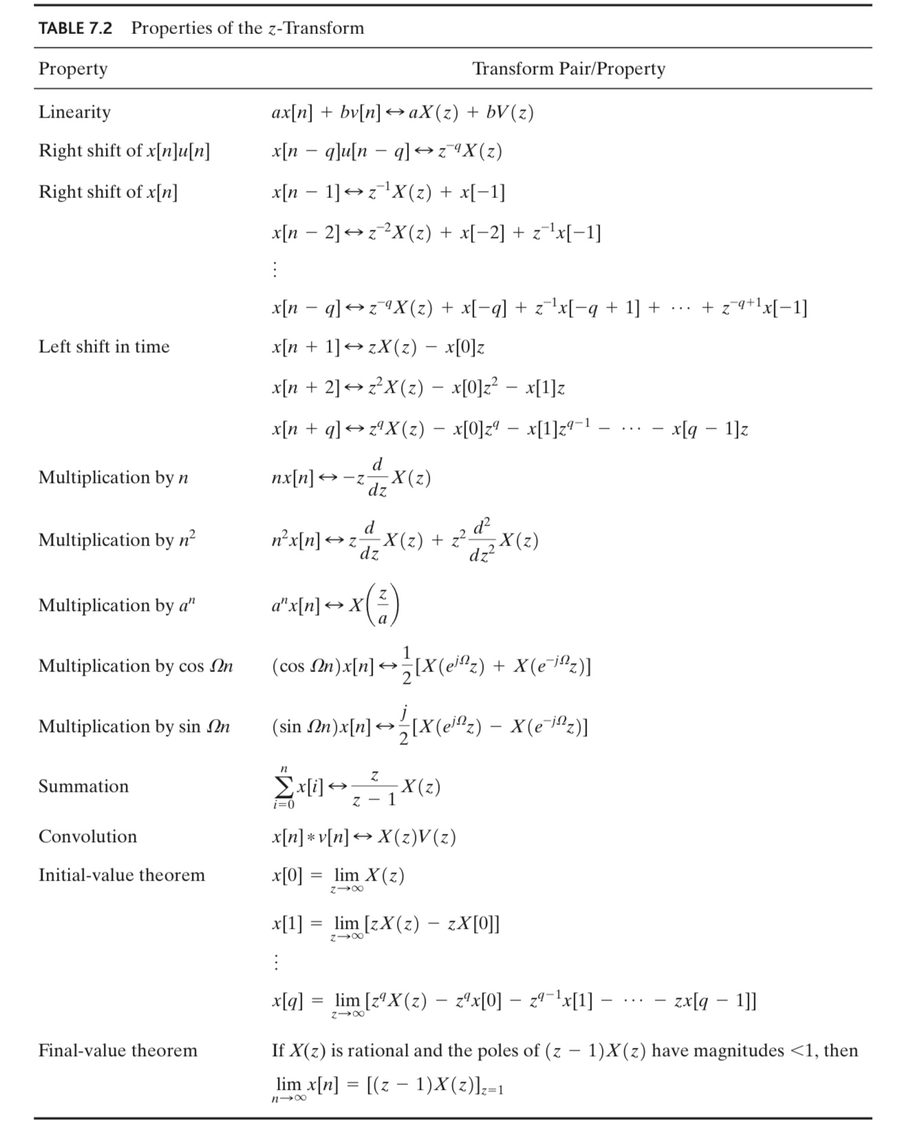 Solved .4. Using the transform pairs in Table 7.3 and the | Chegg.com