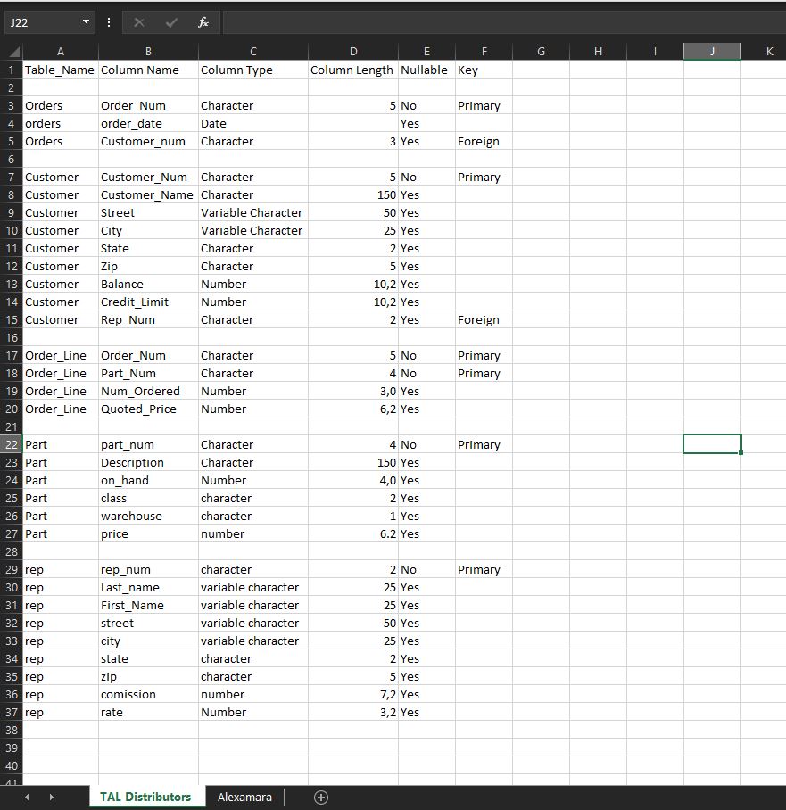 Solved Create a SQL statement to create each table. Ensure | Chegg.com