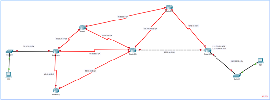 Solved Topic: EIGRP Routing Content: pdf report + packet | Chegg.com