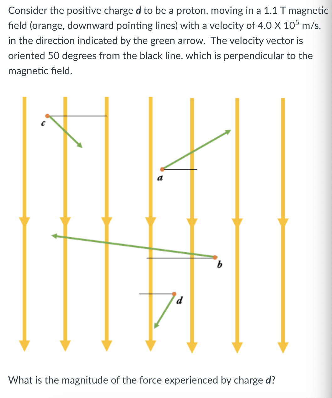 Solved Consider the positive charge d ﻿to be a proton, | Chegg.com