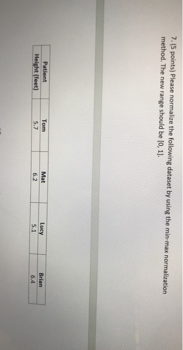 Solved 7.(5 points) Please normalize the following dataset | Chegg.com