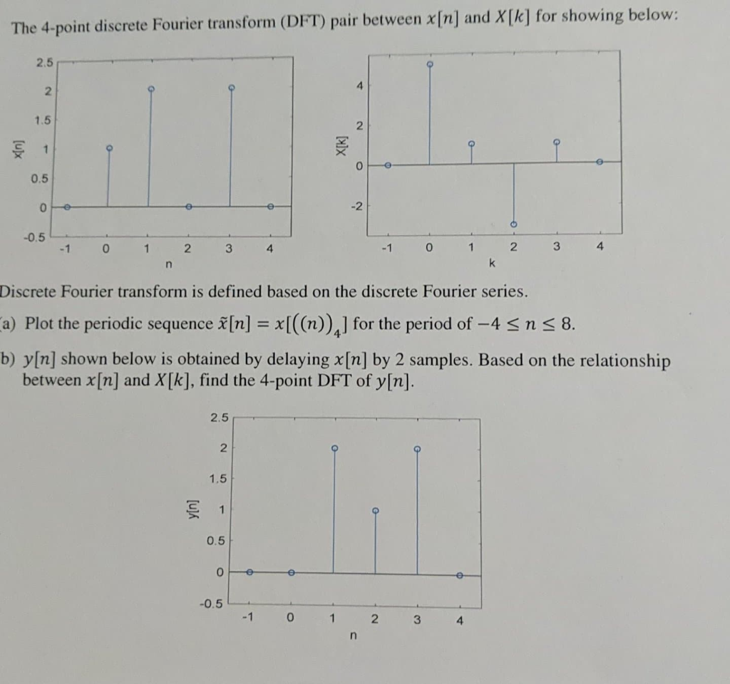 Solved The 4-point discrete Fourier transform (DFT) pair | Chegg.com