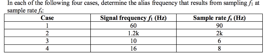 In each of the following four cases, determine the | Chegg.com