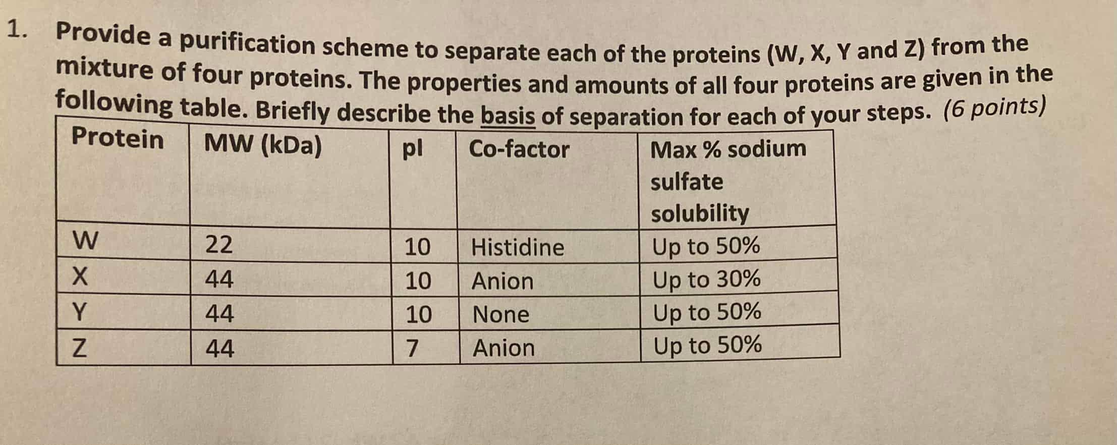 Solved Provide a purification scheme to separate each of the | Chegg.com