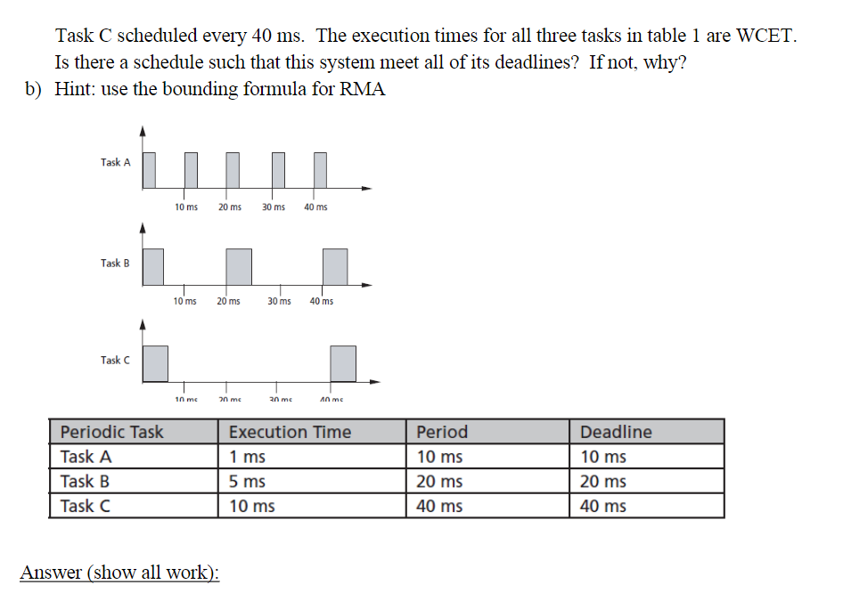 Solved Real Time Scheduling Analysis (RMA) (10 Points) Rate | Chegg.com