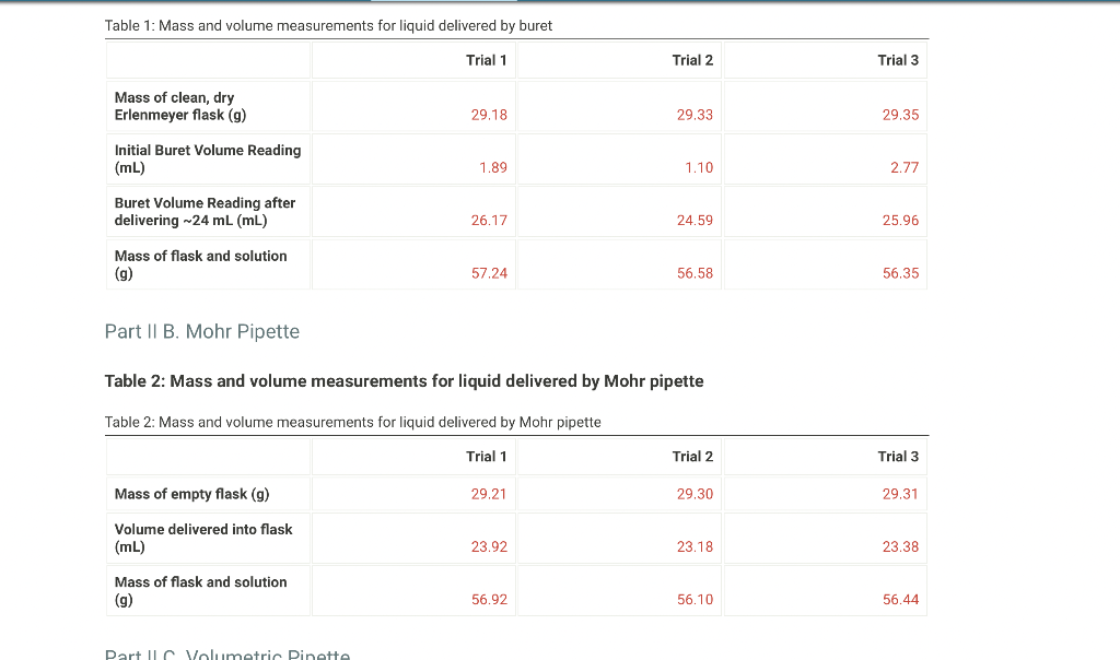 Solved (6.6pts) Part II D. Volumetric Flask Table 8: Mass of | Chegg.com