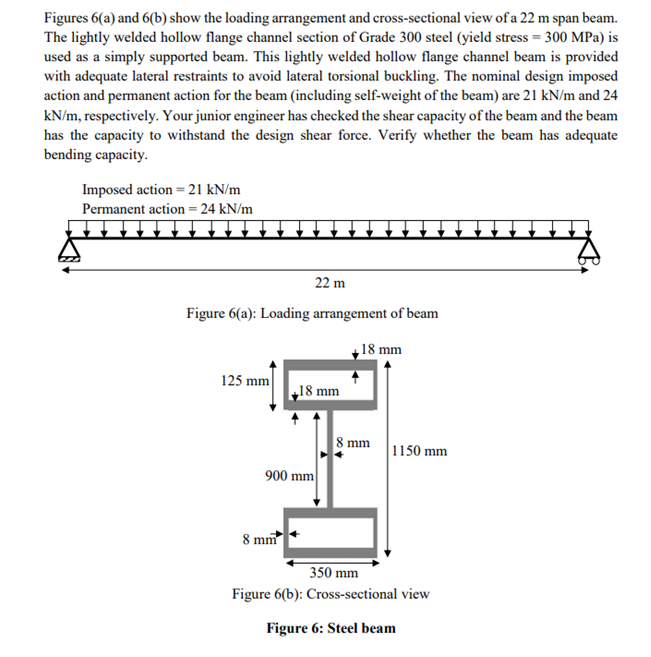 Solved Figures 6(a) and 6(b) show the loading arrangement | Chegg.com
