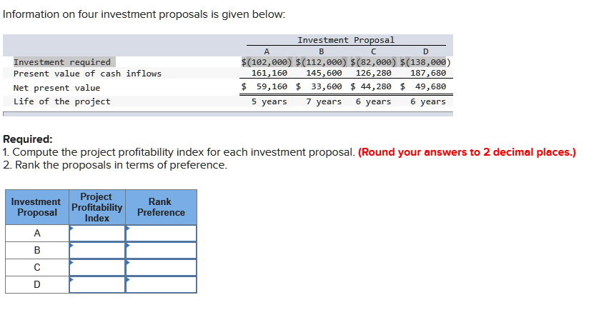 Solved Information on four investment proposals is given | Chegg.com