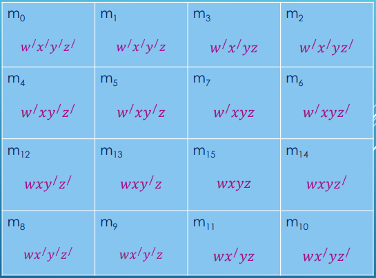 Solved Use K Map To Minimize The Following Boolean Function 9310